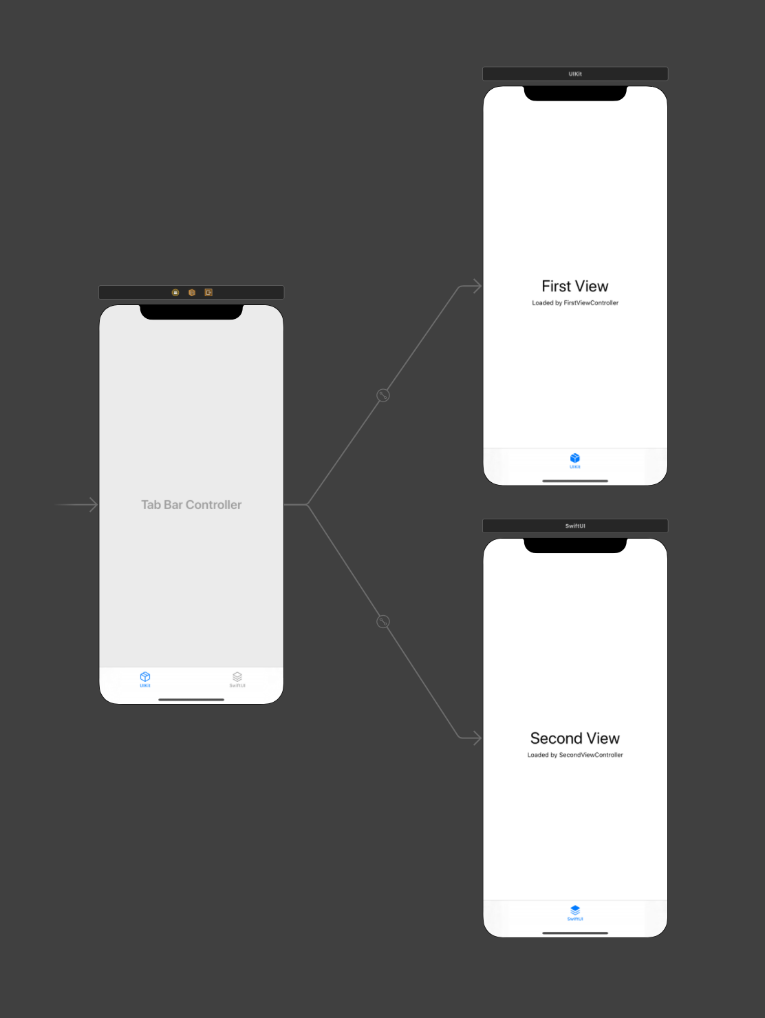 Custom Uihostingcontroller Sarunw